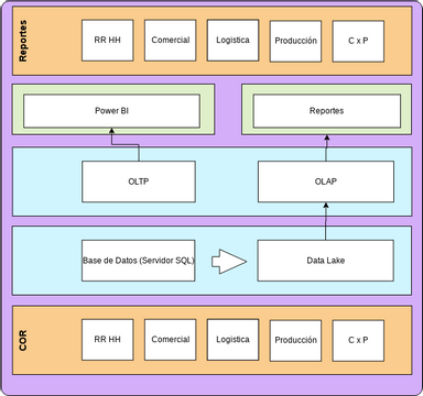 Cloud Computing | Visual Paradigm User-Contributed Diagrams / Designs